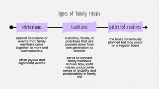 Family Roles, Types, Issues and thier differences in every families.pdf