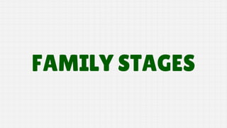 Family Roles, Types, Issues and thier differences in every families.pdf