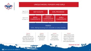 Family Scouting overview for packs | PPT