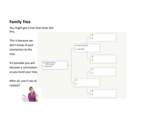 Family search family tree not connected | PPTX