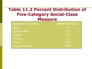 family social class life cycle-.pptx