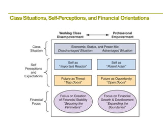 family social class life cycle-.pptx