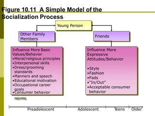 family social class life cycle-.pptx