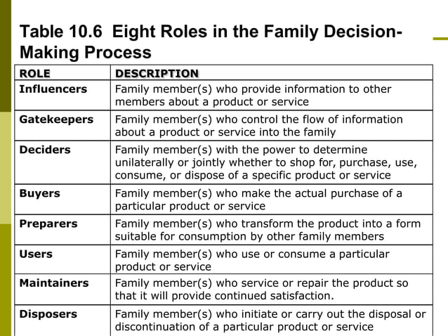 family social class life cycle-.pptx