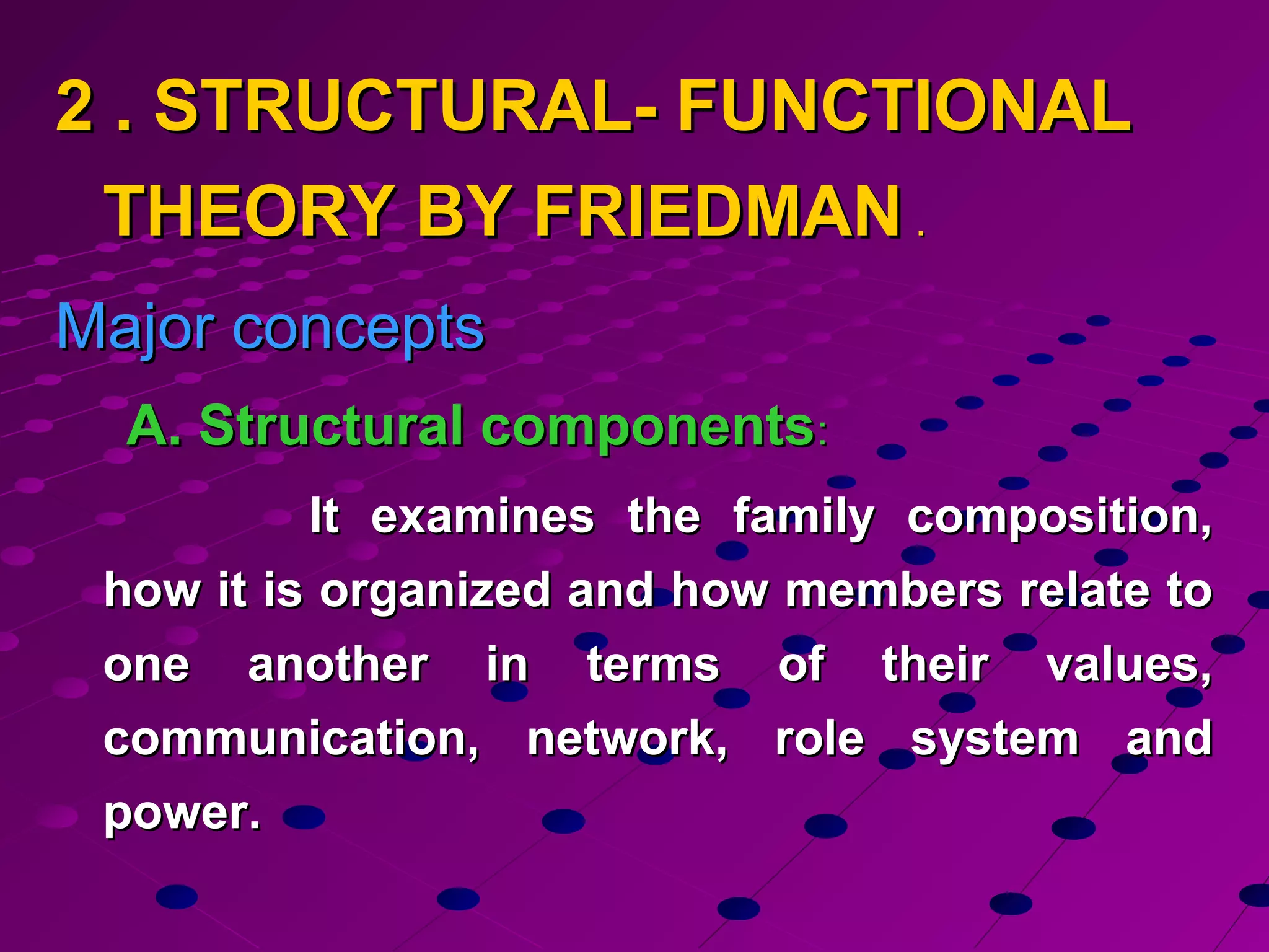 Family social science theories used in family health care | PPT