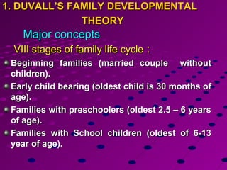 Family social science theories used in family health care | PPT