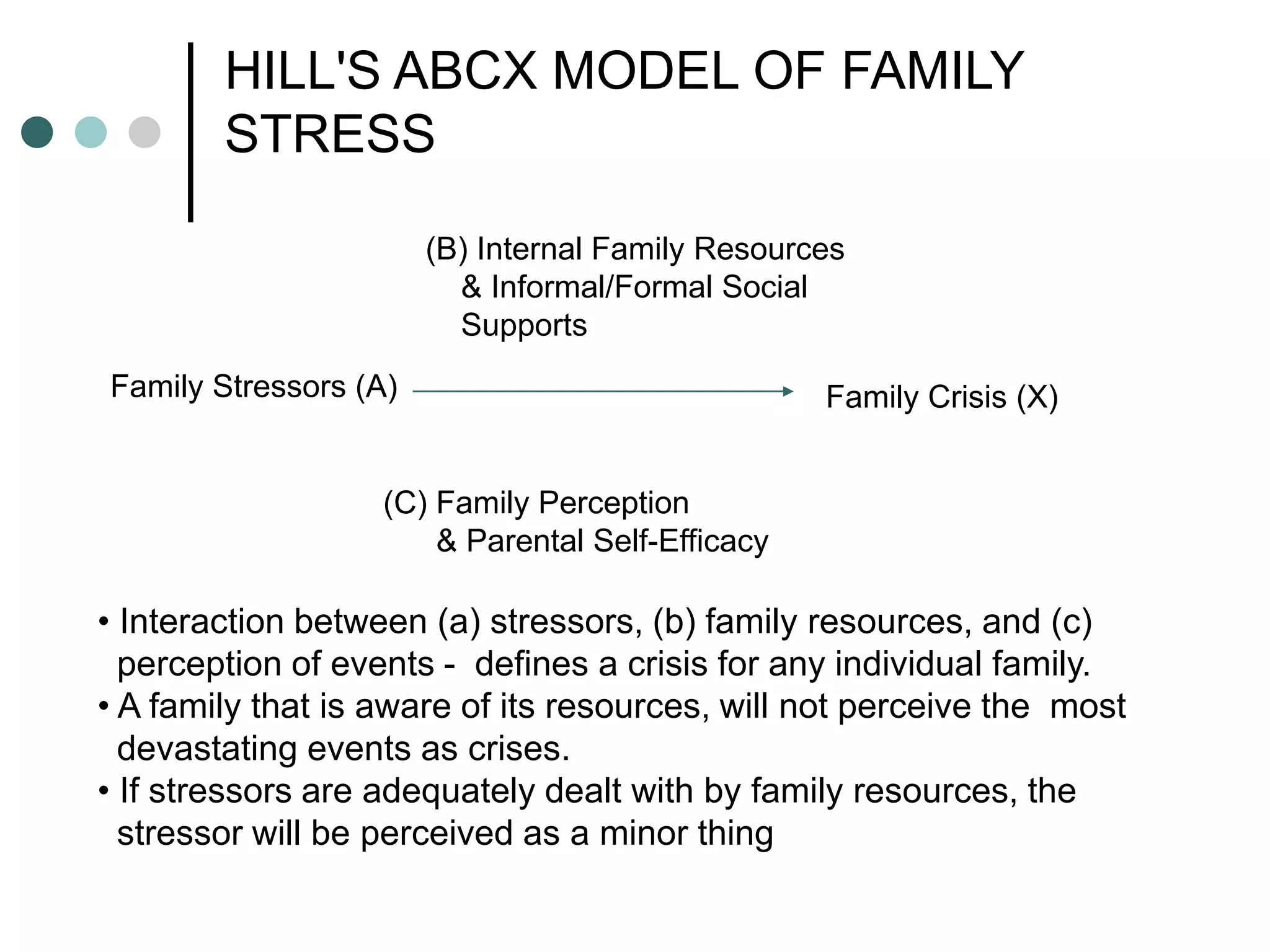 Family Stress.ppt