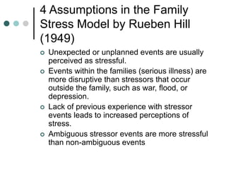 Family Stress.ppt
