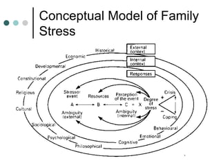 Family Stress.ppt