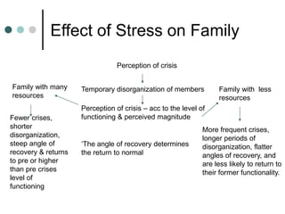 Family Stress.ppt