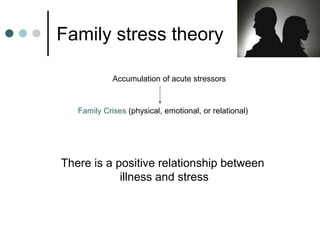 Family Stress.ppt