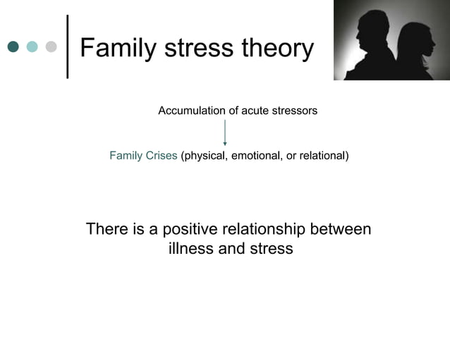 Family Stress.ppt