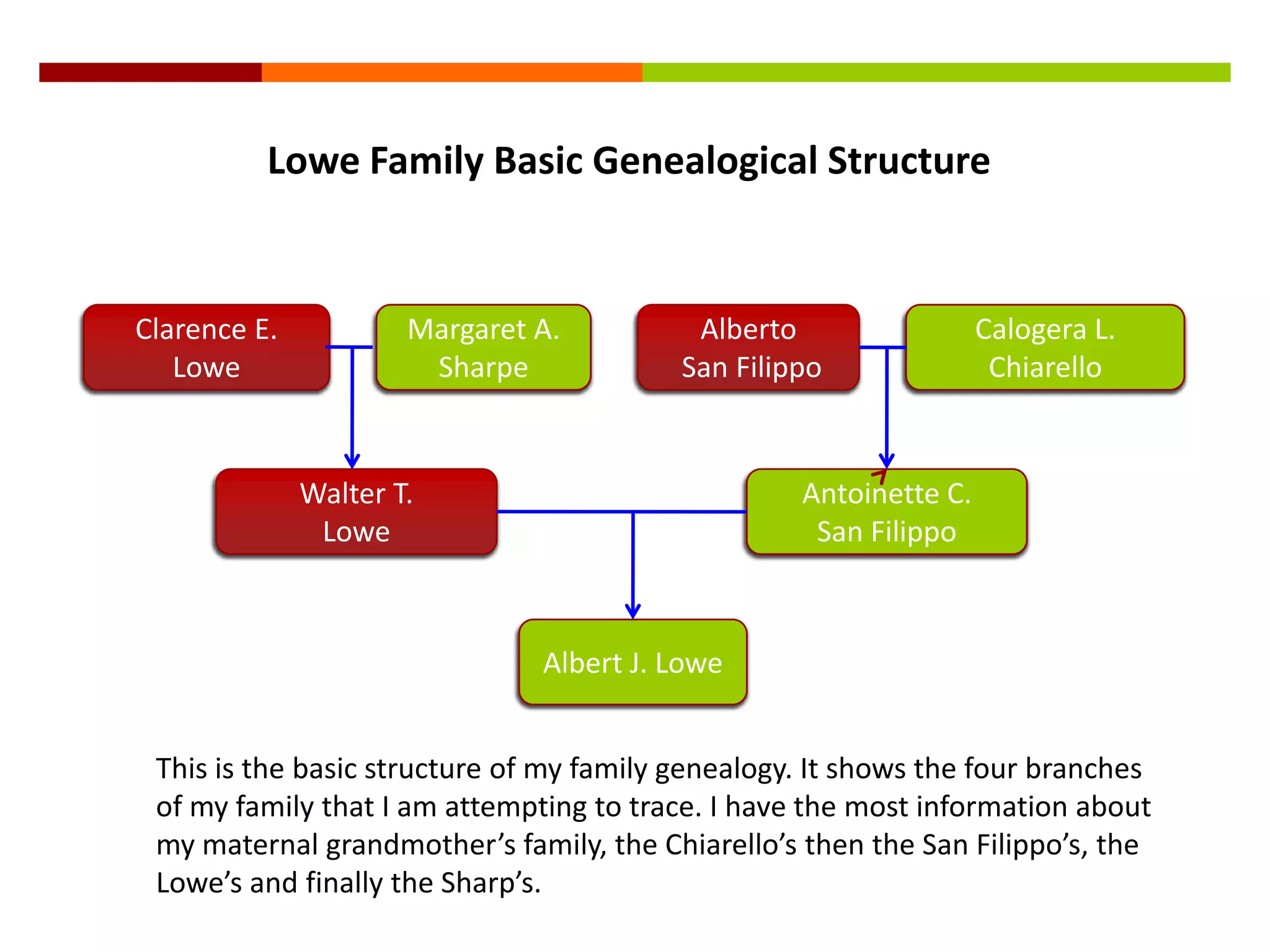 Family structure | PPTX