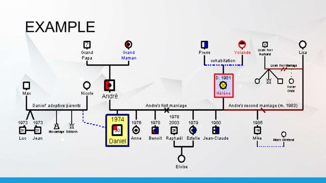 Family Structures and Legacies | PPTX | Parenting | Family and ...