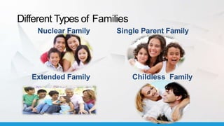Family Structures and Legacies | PPTX