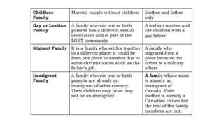 Family Structures.pptx