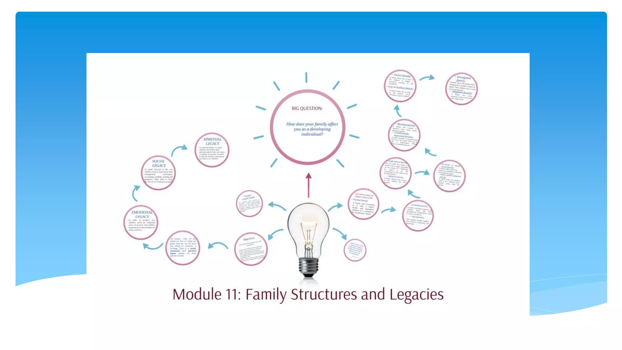 Family_Structures_and_Legacies.pptx