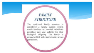 Family_Structures_and_Legacies.pptx