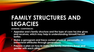 Family Structures and Legacies in Personal Development.pptx