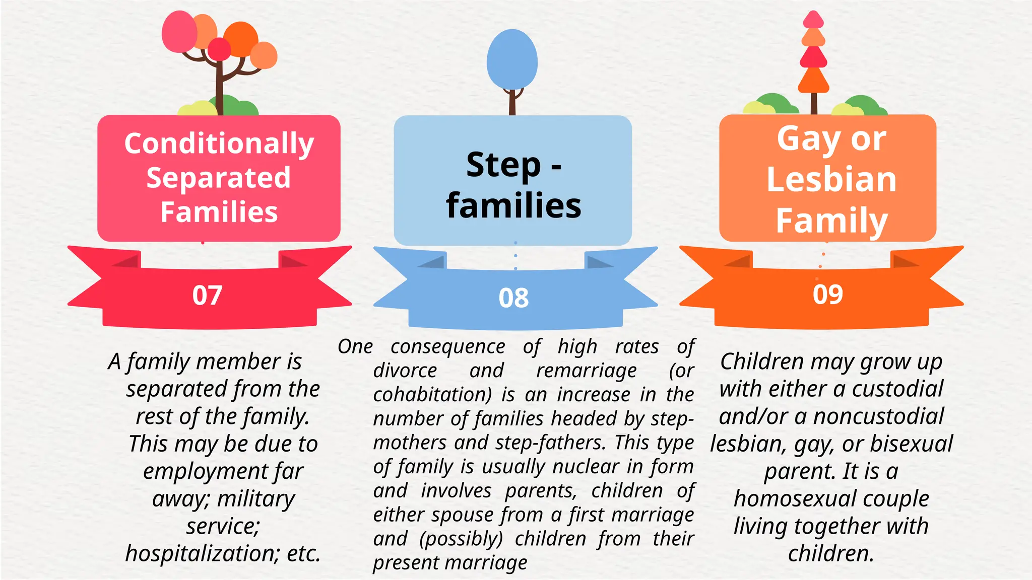Family Structures and Legacies Personal Development M-4.pptx