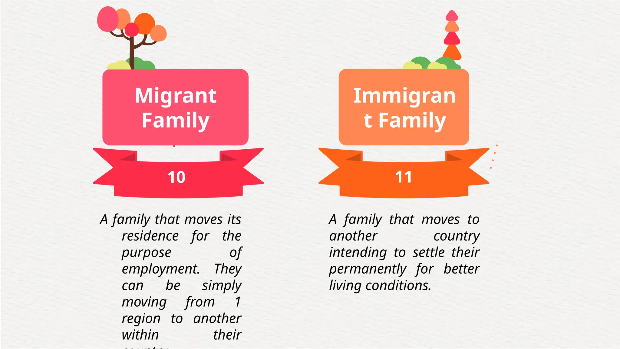 Family Structures and Legacies Personal Development M-4.pptx