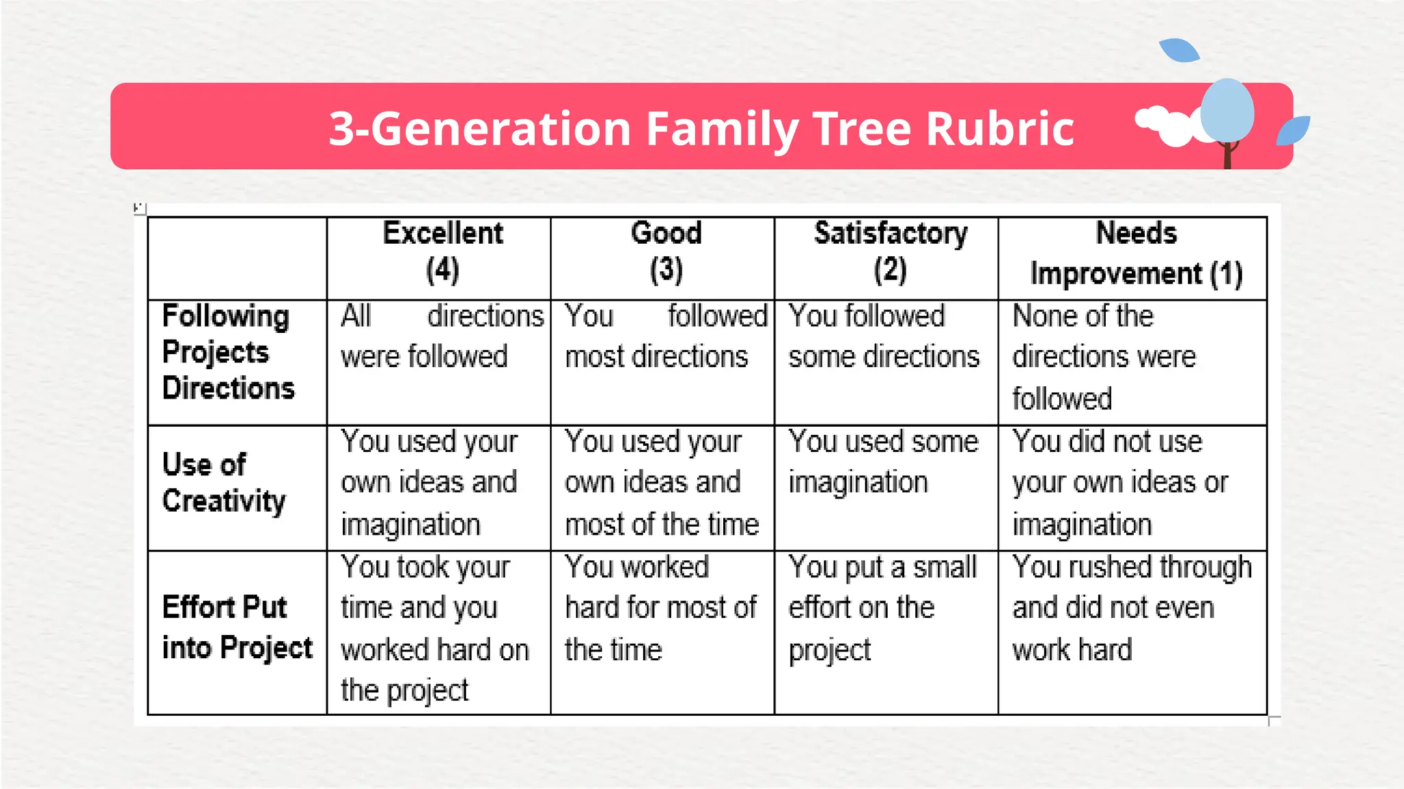 Family Structures and Legacies Personal Development M-4.pptx
