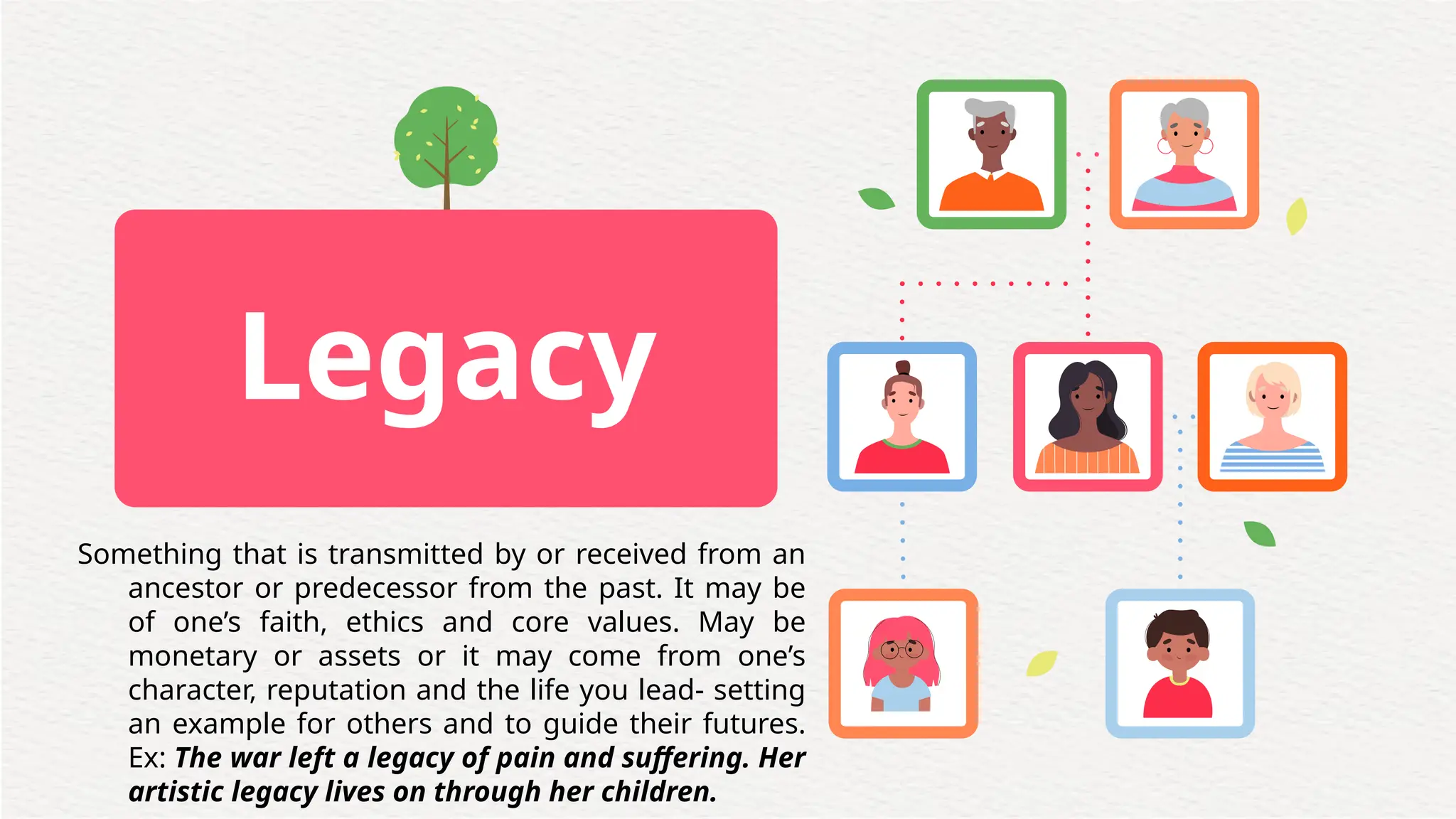 Family Structures and Legacies Personal Development M-4.pptx