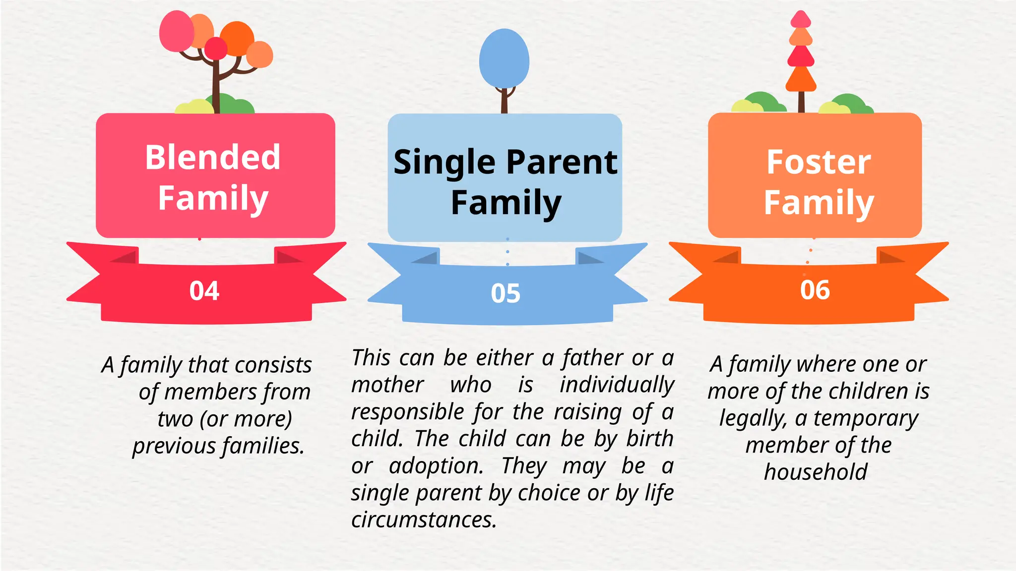 Family Structures and Legacies Personal Development M-4.pptx