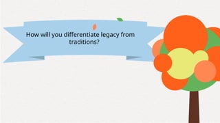 Family Structures and Legacies Personal Development M-4.pptx