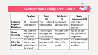 Family Structures and Legacies Personal Development M-4.pptx