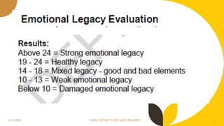 FAMILY STRUCTURES AND LEGACIES PERDEV.pptx