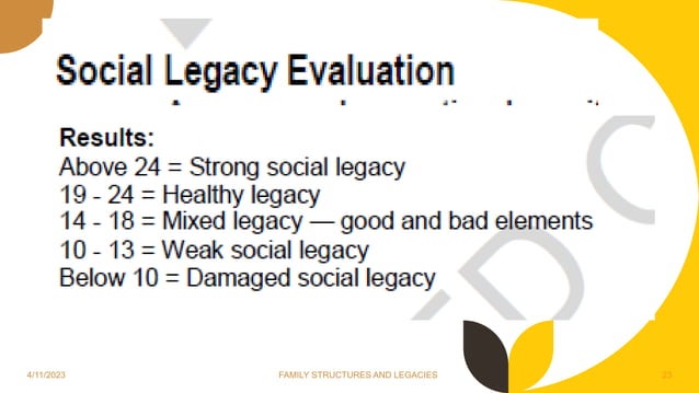 FAMILY STRUCTURES AND LEGACIES PERDEV.pptx