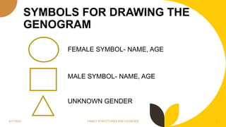 FAMILY STRUCTURES AND LEGACIES PERDEV.pptx