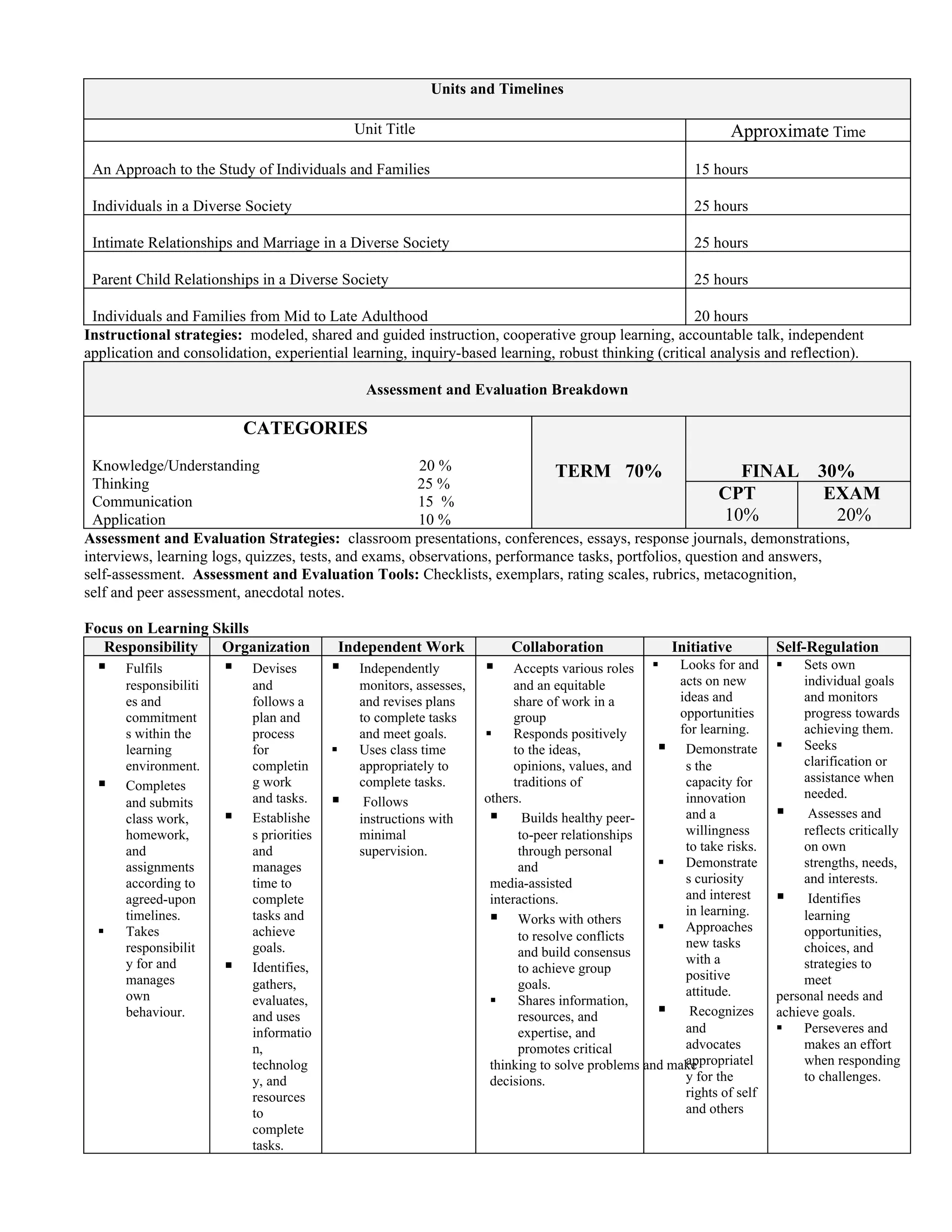 HHS4M Course Information Sheet | PDF