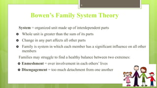 Family systems theories | PPTX