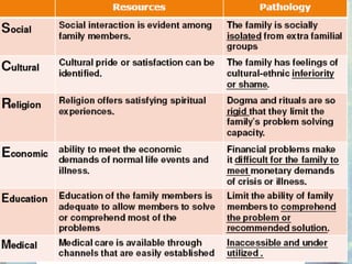 Family systems theory | PPT