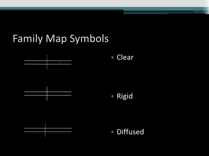 Family systems theory