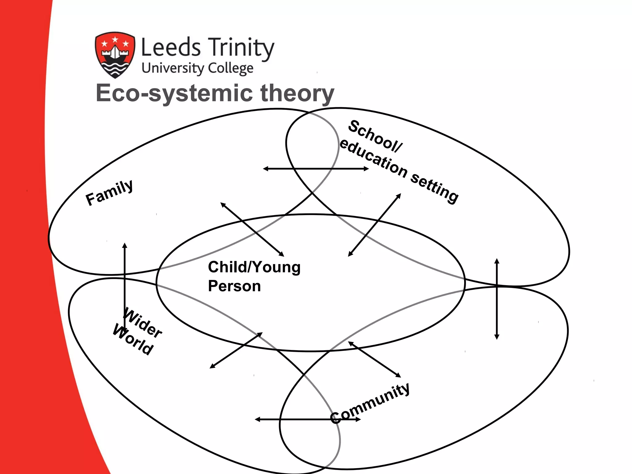 Family systems theory | PPT