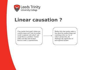 Family systems theory | PPT