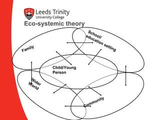 Family systems theory | PPT