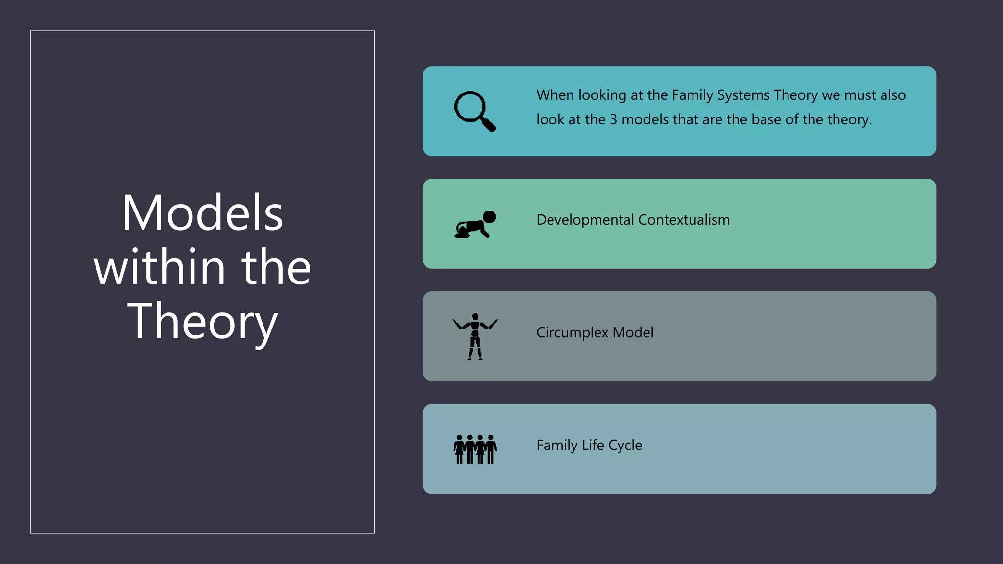 Family systems theory eced 1301.01