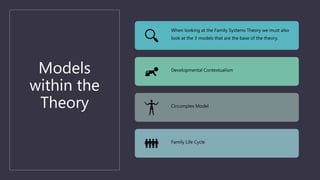 Family systems theory eced 1301.01