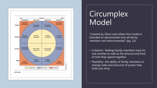 Family systems theory eced 1301.01