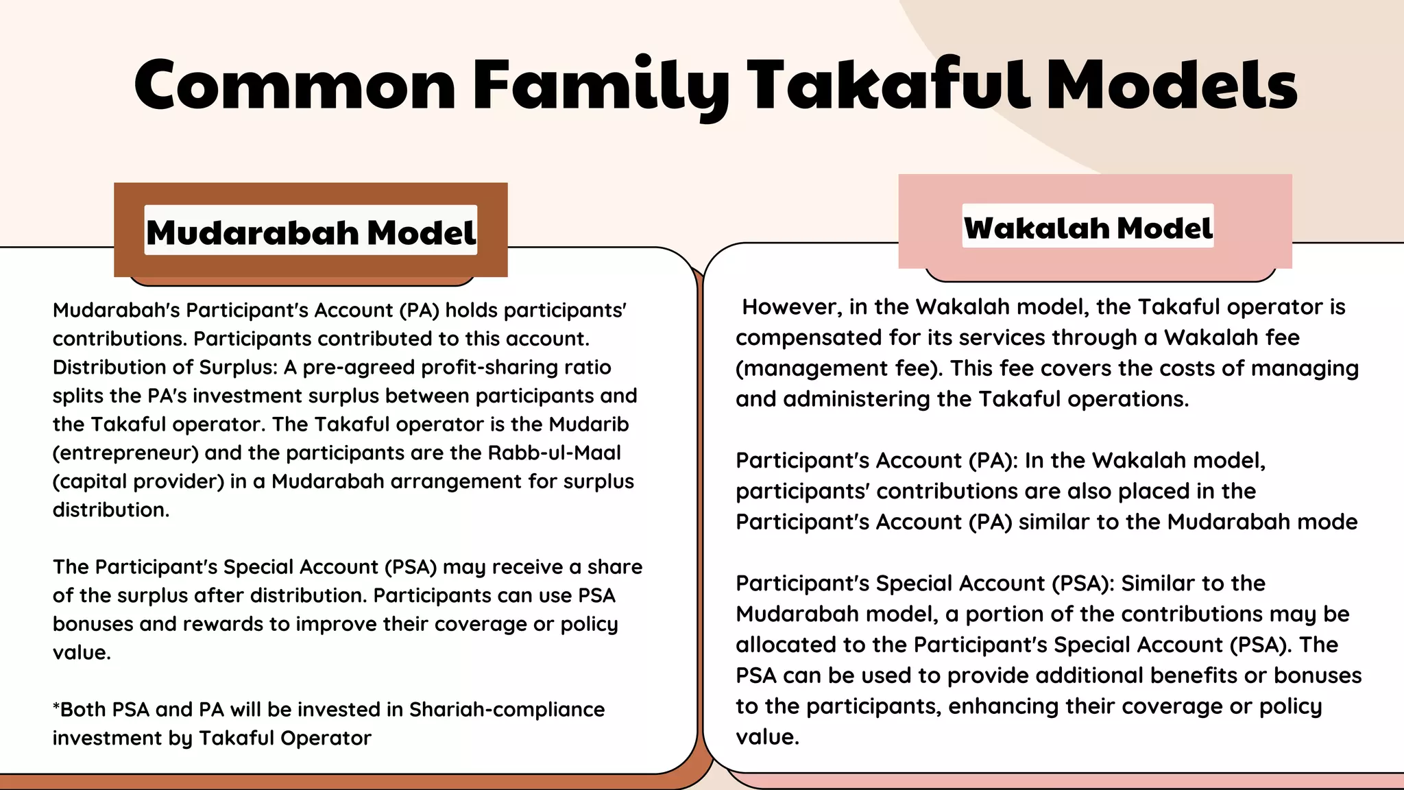FAMILY TAKAFUL IN MALAYSIA.pdf