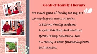 Unit 3. Family Therapy: Definition, principles, methods of counselling ...