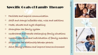 Unit 3. Family Therapy: Definition, principles, methods of counselling ...