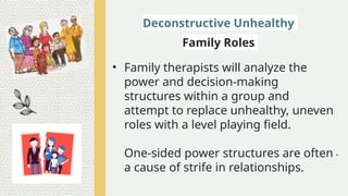 Unit 3. Family Therapy: Definition, principles, methods of counselling | PPTX