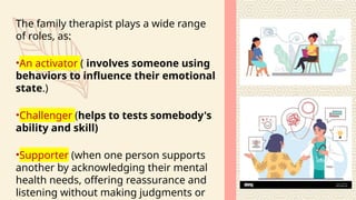 Unit 3. Family Therapy: Definition, principles, methods of counselling ...