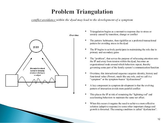 Family Therapy Basic Concepts Nov 2016