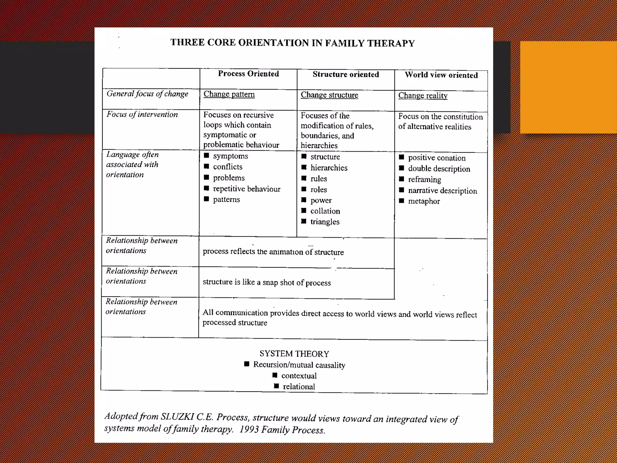 Family therapy concepts | PPT